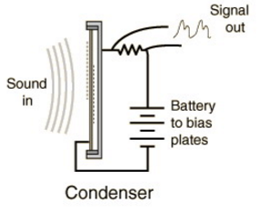 nursodiq BLOG: TUGAS II 8 sensor dan prinsip kerja nya
