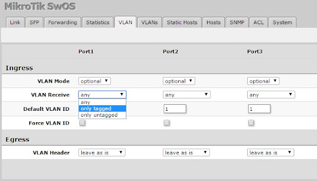 Memahami Konsep VLAN TAG dengan Mikrotik Switch RouterBoard 260GS ...
