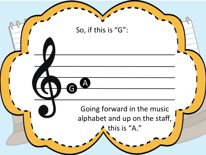 Be a Staff Detective - Music a la Abbott - Amy Abbott - Kodály Inspired ...