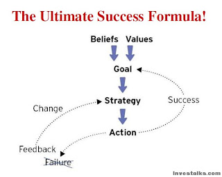 TOF1314: The Ultimate Success Formula