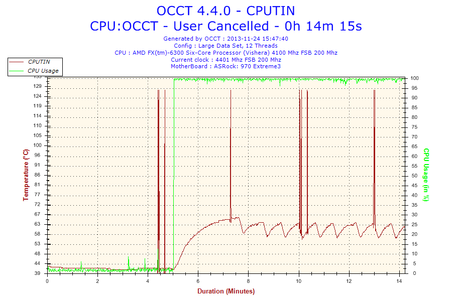 SilentiumPC Fera 2 - test chłodzenia procesora | Dawid Bloguje!