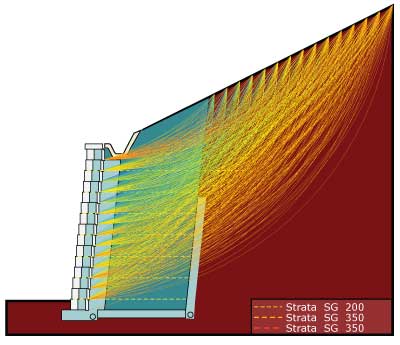 The Allan Block Blog: Best Practices for Zero Retaining Wall Failures ...