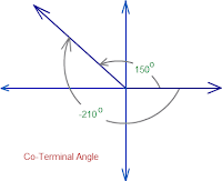 3rd Hour Pre-Calculus A Winter 2013: Ch. 4: Trigonometric Functions by ...