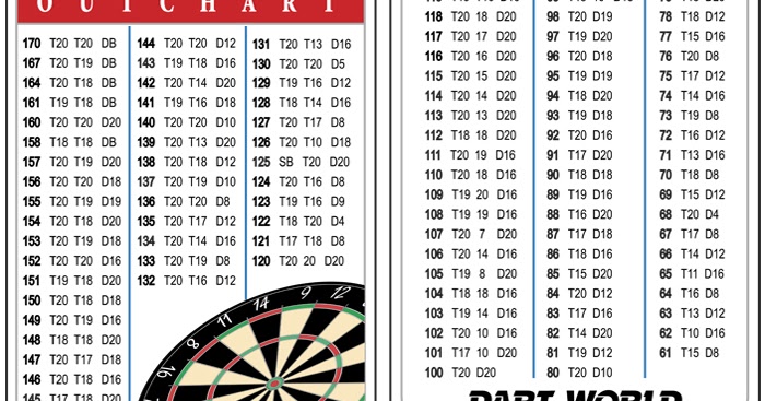 All About Darts: OUT CHART