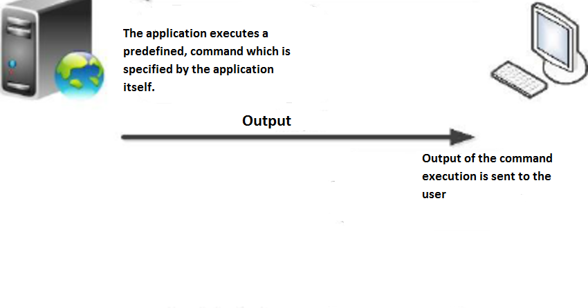 Command Injection - HaCkeOne | Cyber security News | WAPT | VAPT | OWASP