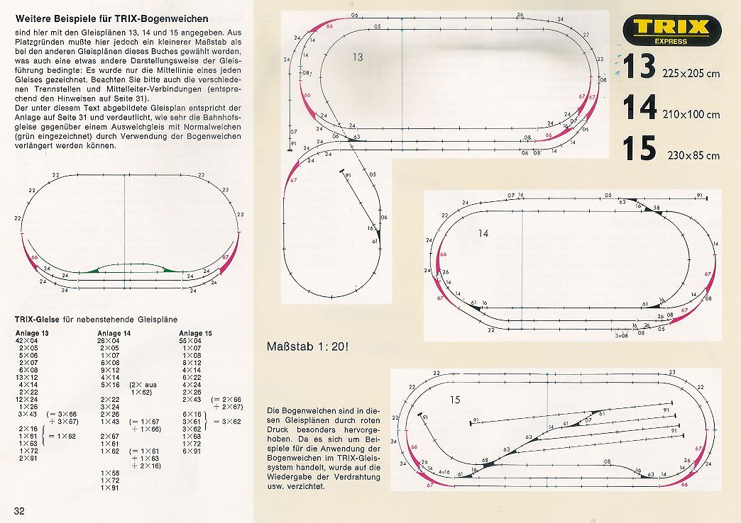 Trix Express in Österreich: Ratgeber