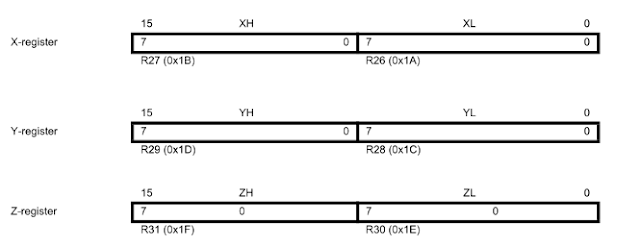 ATMEGA8 (AVR CPU Core)