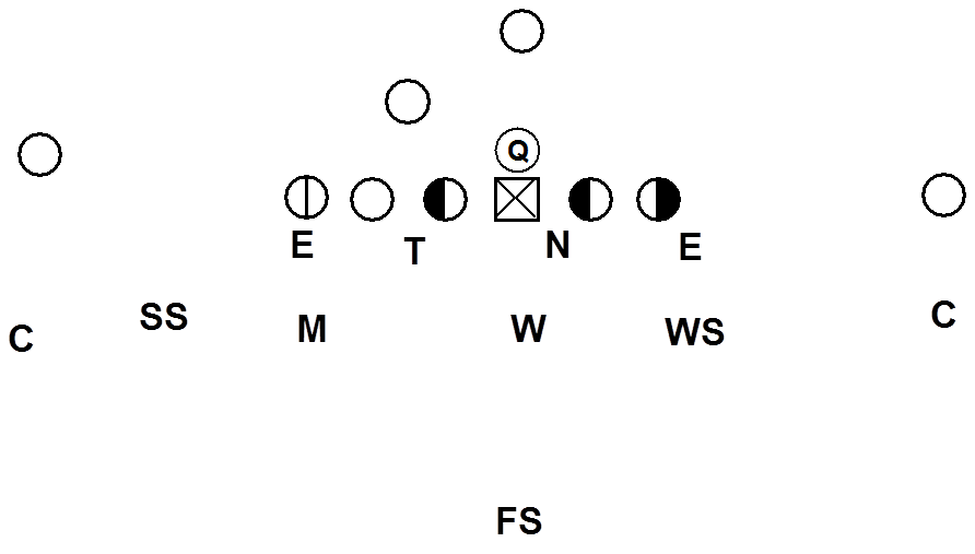 BLITZOLOGY: 4-2-5 Basics: Run Fits vs. 2 Back Formations