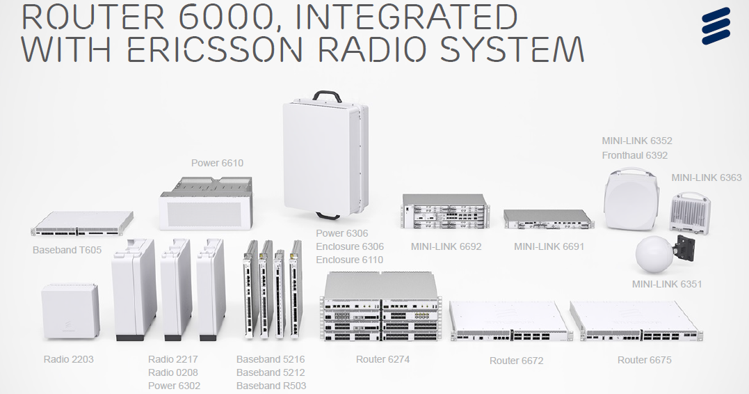 historia transmitir Grafico ericsson router 6675 tubería Auto Invalidez