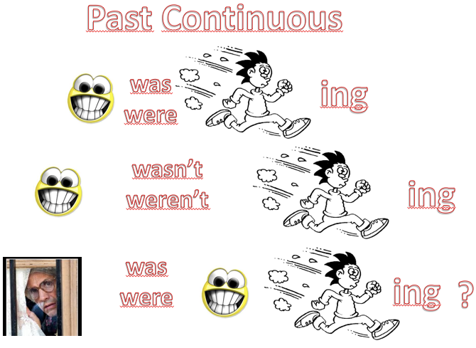 1ST ENGLISH CORNER: Past Continuous (I was eating / Yo estaba comiendo)