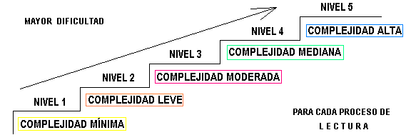 LeCTuRa ViVa: Niveles de lectura