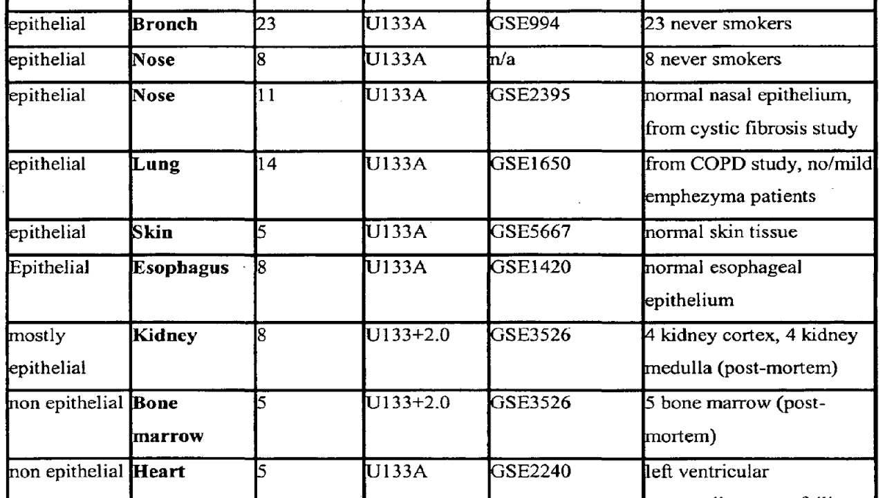 Examples Of Black Box Testing - Box Choices