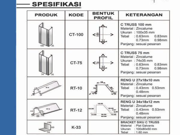 Inder Karya | INKAY: Konstruksi Pasang Rangka Atap Baja Ringan