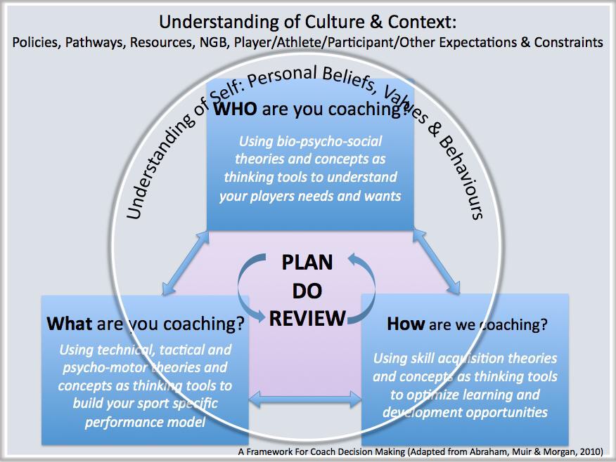 The Quiet One: Reflections on Coaching: Is it Teaching or Coaching (and ...