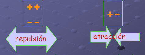 Electrostática y Magnetismo: ¿Qué es electrostática?