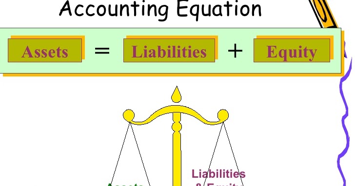 Accounting Equation introduction ~ Commerce & Finance Academy