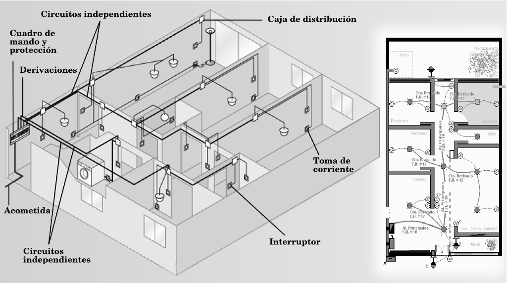DIBUJO TÉCNICO: DIBUJO TÉCNICO Y ARTÍSTICO