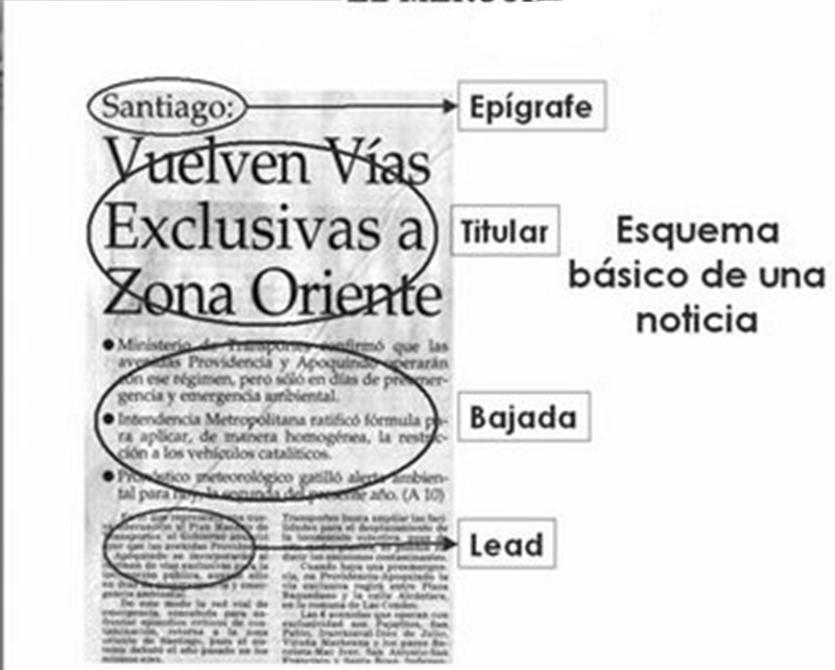 Fichas de Recursos: Estructura texto informativo : La noticia