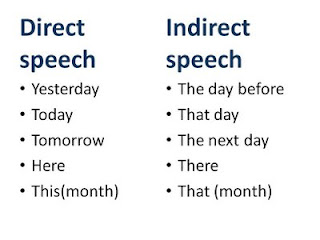 Direct and Indirect - All About Study,Tips and Tricks.