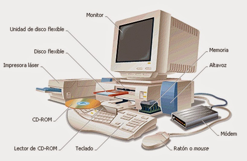 blog Universidad Hernán Cortés: TIPOS DE HARDWARE