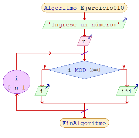 CÓDIGOS EN JAVA: DIAGRAMAS DE FLUJO - ENTREGA 04