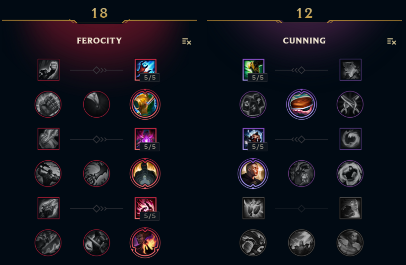 NERFPLZ.LOL Weird Picks #73: Malzahar Support | NERFPLZ.LOL