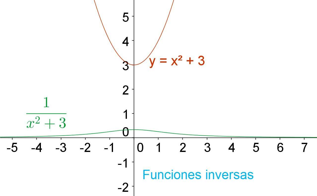 Geometría analítica y álgebra: Cálculo diferencial