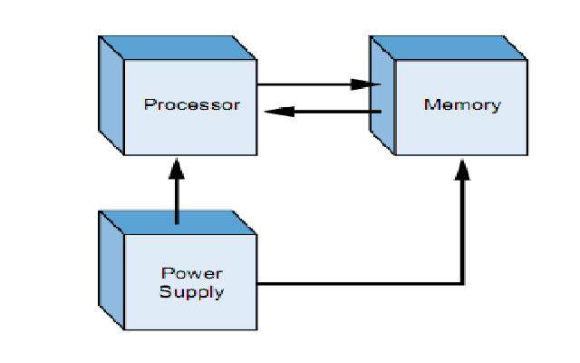 Klub Otomasi Unsri: Prinsip Operasi PLC