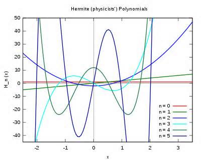 Practice: Transverse Ray Fan Plots 與 Spot Diagram 閱讀心得