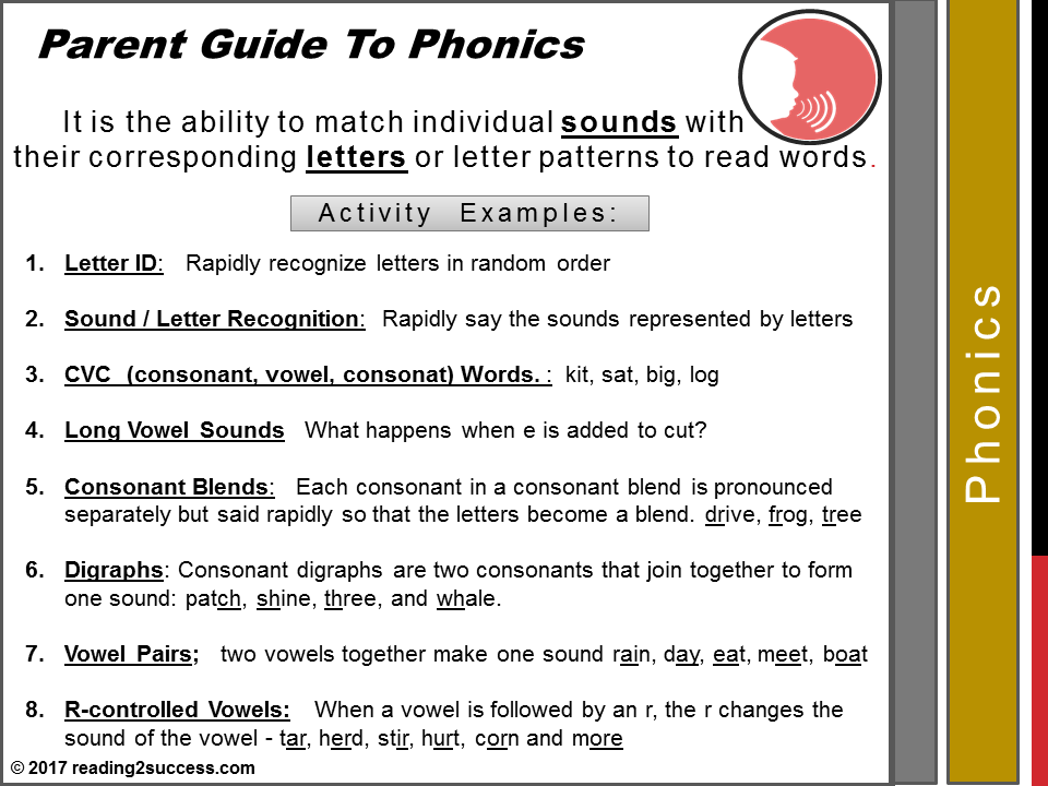 Reading2success: Parent Guide to Reading Progress K-2 Back To School Night