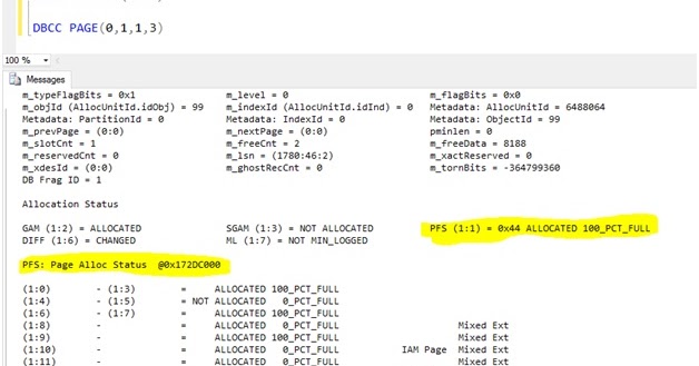 Microsoft Business Intelligence: Page free space page in sql server