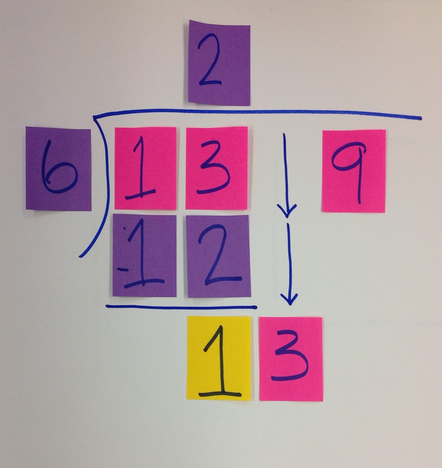 Mrs \ Souzan Gubr Let's learn science : long division