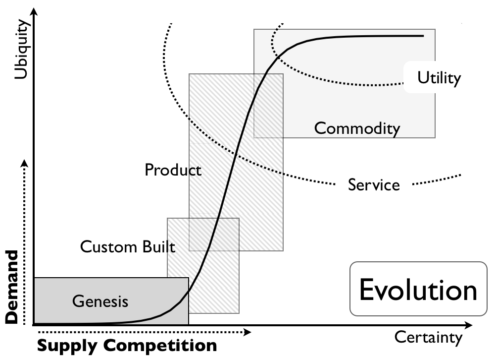 Bits or pieces?: Two Speed Business? Feels more like inertia.