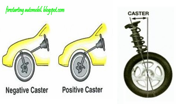 Tip Alignment dan balancing tayar kereta - NSOCM