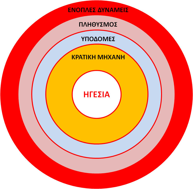 ΞΙΦΟΣ-gr: ΤΟ ΠΡΟΒΛΗΜΑ ΤΗΣ ΑΝΑΔΙΟΡΓΑΝΩΣΗΣ ΤΩΝ ΕΛΛΗΝΙΚΩΝ ΕΝΟΠΛΩΝ ΔΥΝΑΜΕΩΝ ...