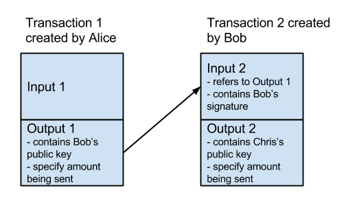 Kay Kurokawa On Cryptocurrencies Scripting In Bitcoin Part 2