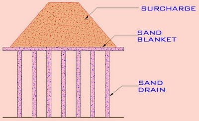 How is Precompression Applied in Compaction of Foundation Soil?
