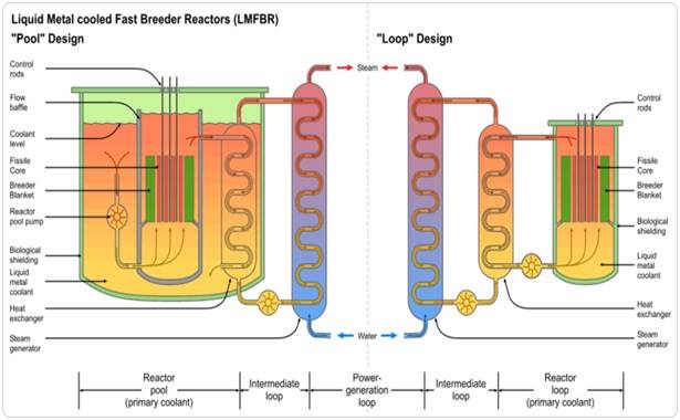 Perkembangan Teknologi Reaktor Maju, Sudah Sampai Mana? ~ Andika Dwijayanto