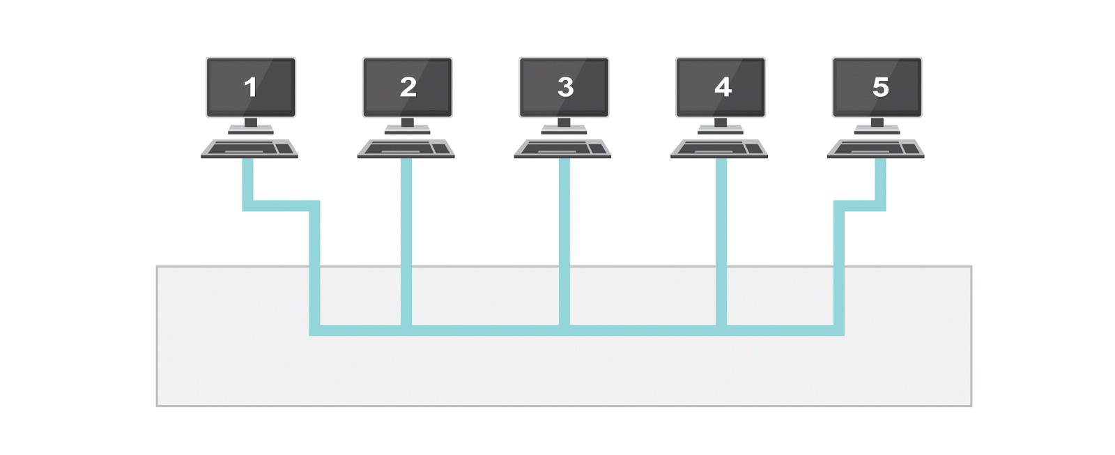 Blog chia sẻ kiến thức phần cứng