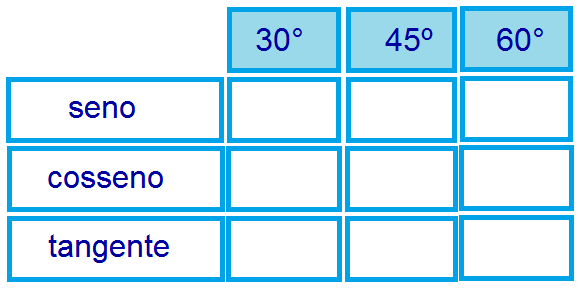#Matemática: Ângulos notáveis : 30°,45° e 60°