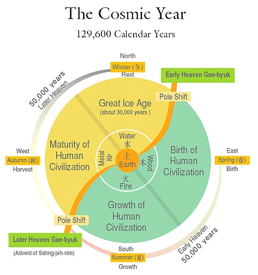Origin: Cosmic one year