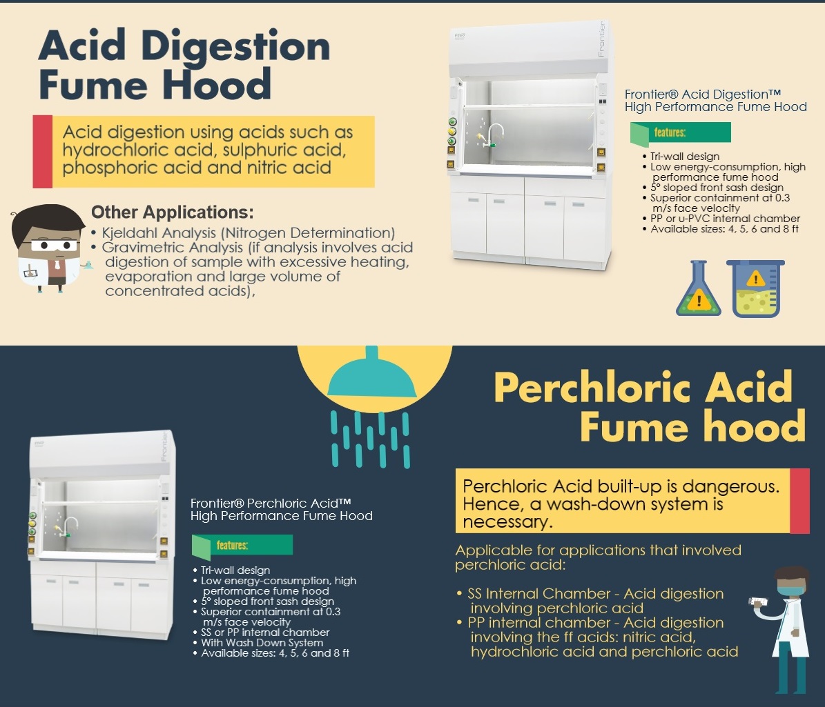 Photoblog: The right fume hood for your intended application - Nano ...