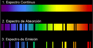 Espectros atómicos