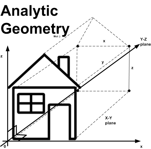MCT Research: Analytic Geometry