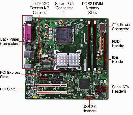 Different Slots ~ Electrical Engineering Pics