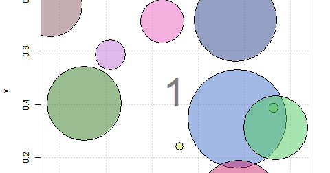 Animation Visualization in R Studio