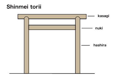 Torii | Exploration Exploration