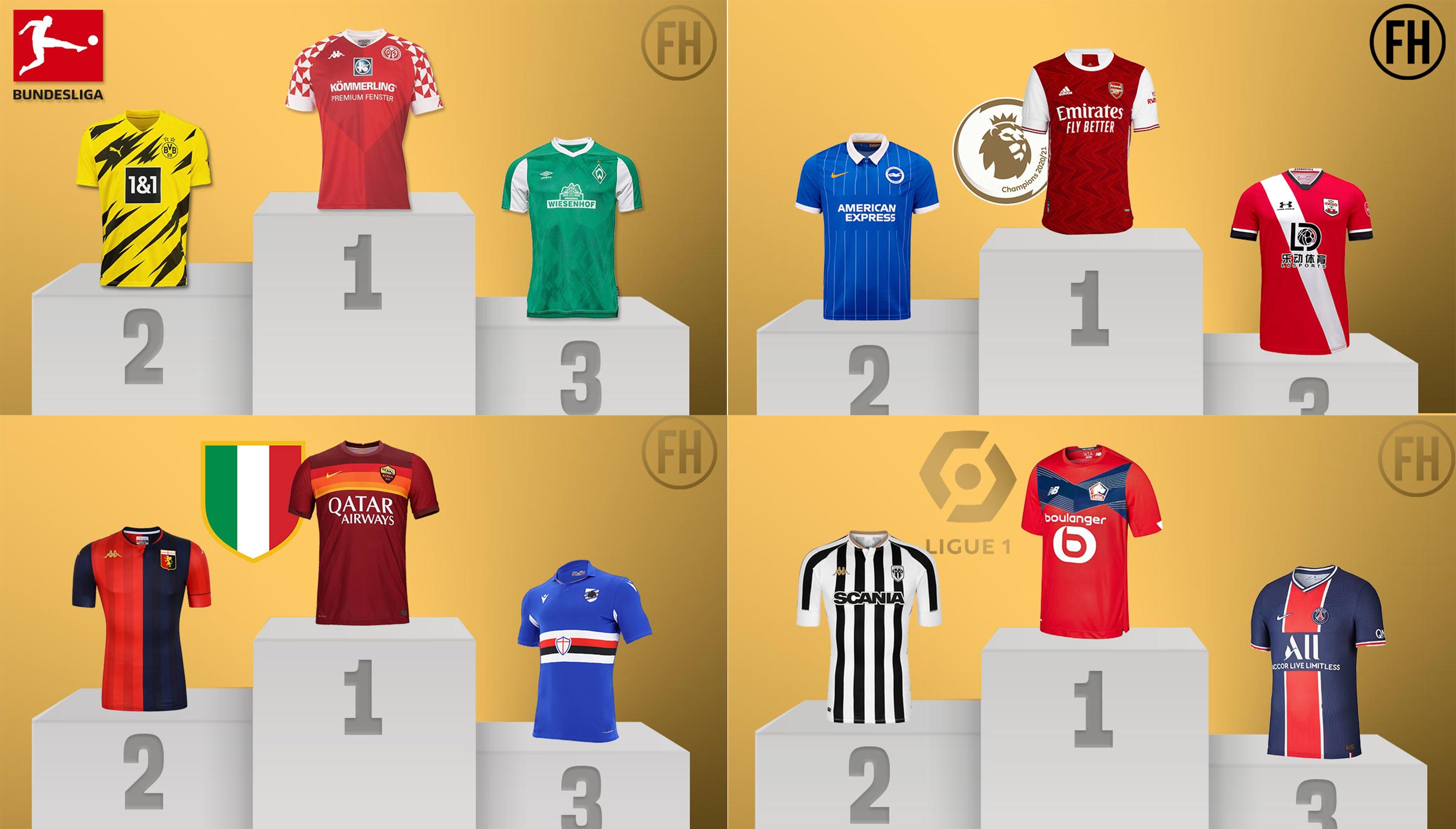 Our Top 3 20-21 Home Kits Of Each Top 5 League - Bundesliga, La Liga ...