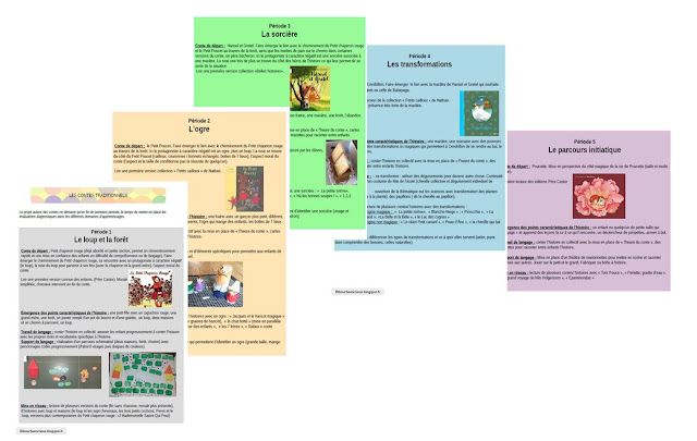 BIBOUCHE EN CLASSE : Les contes traditionnels