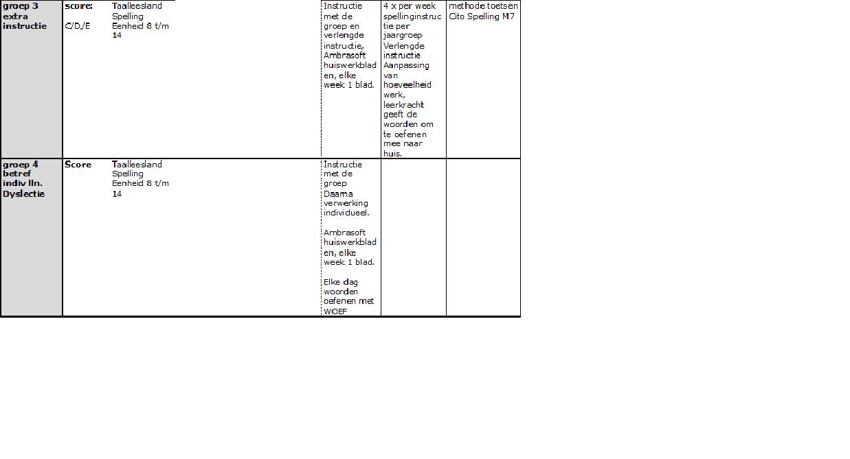 Diversiteit: Toepassingskaart 3: groepsplannen en individuele ...